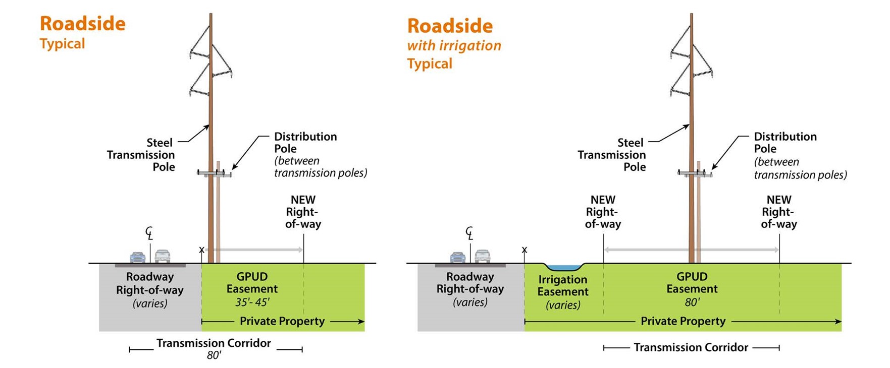 Grant PUD - Powering our way of life